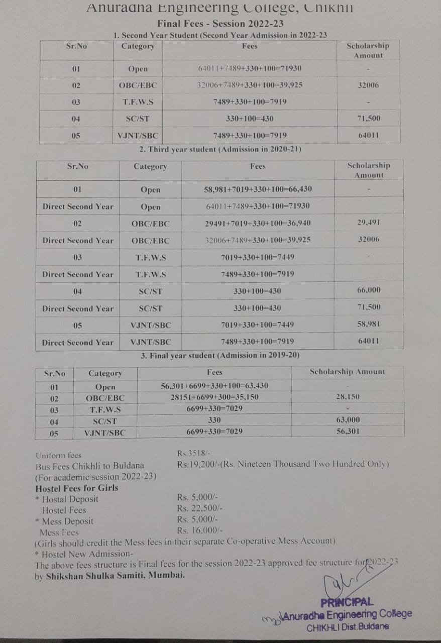 Welcome to Anuradha Engineering College